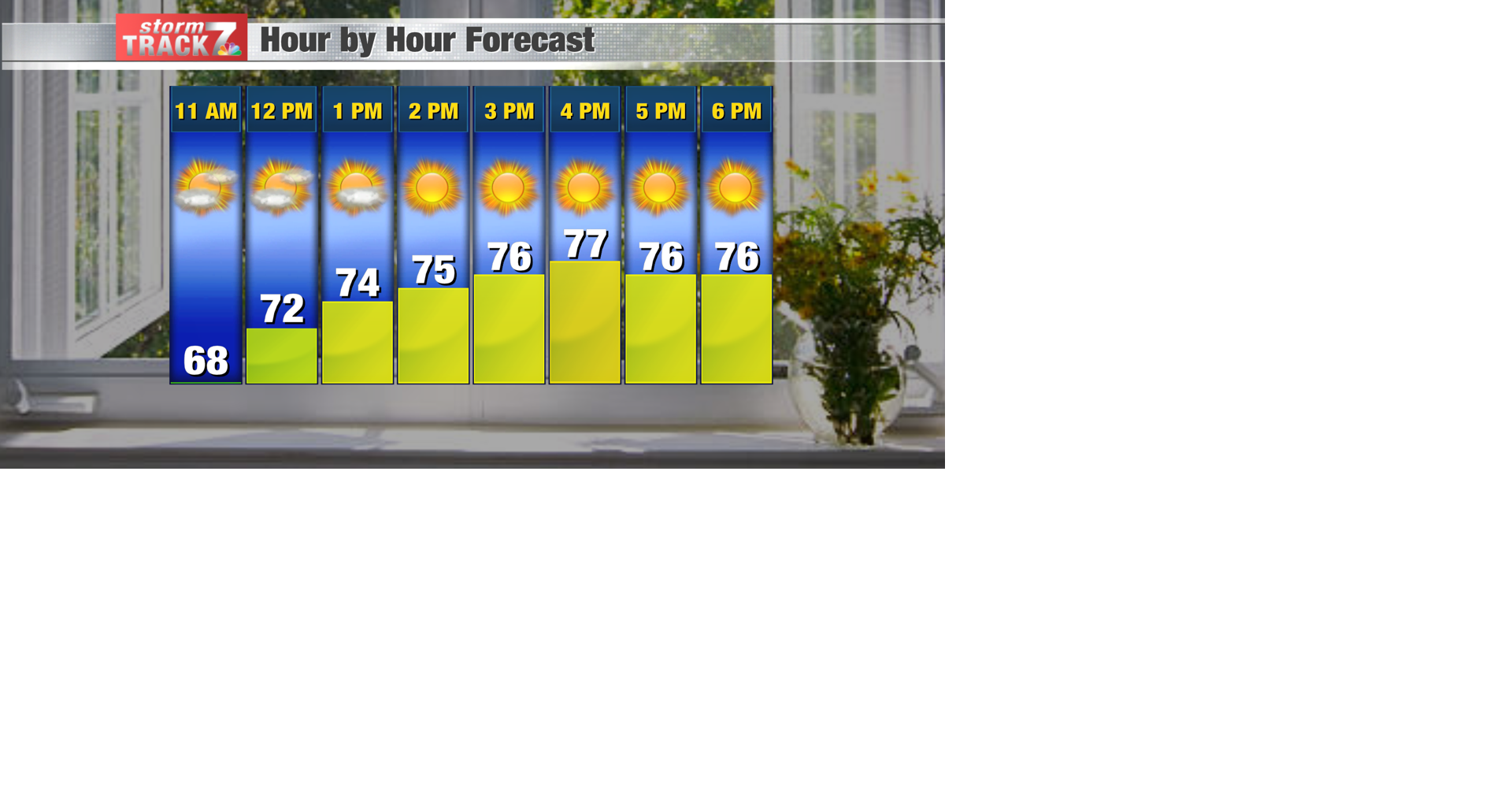 TRACKING: Seasonable 70s, decreasing haze | Weather | kwwl.com