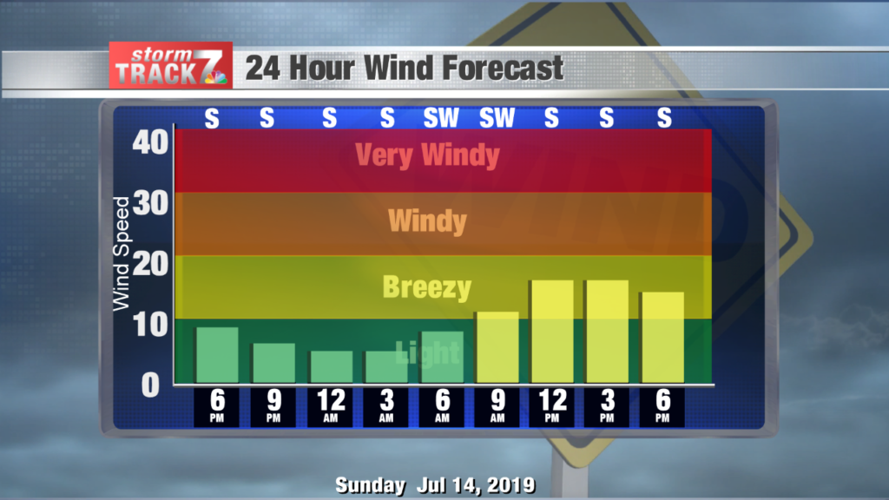 TRACKING: Sweltering heat and humidity | Archive | kwwl.com