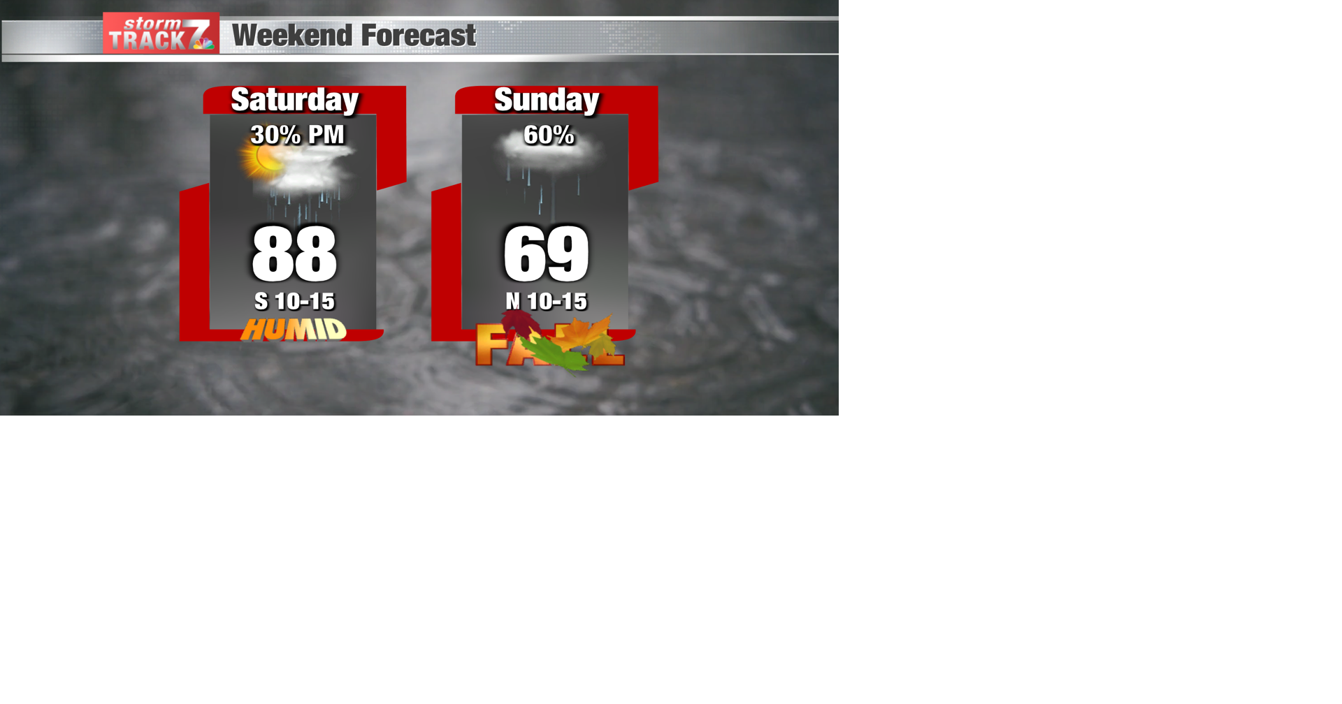 TRACKING: Big pattern shift in time for fall | Forecast | kwwl.com