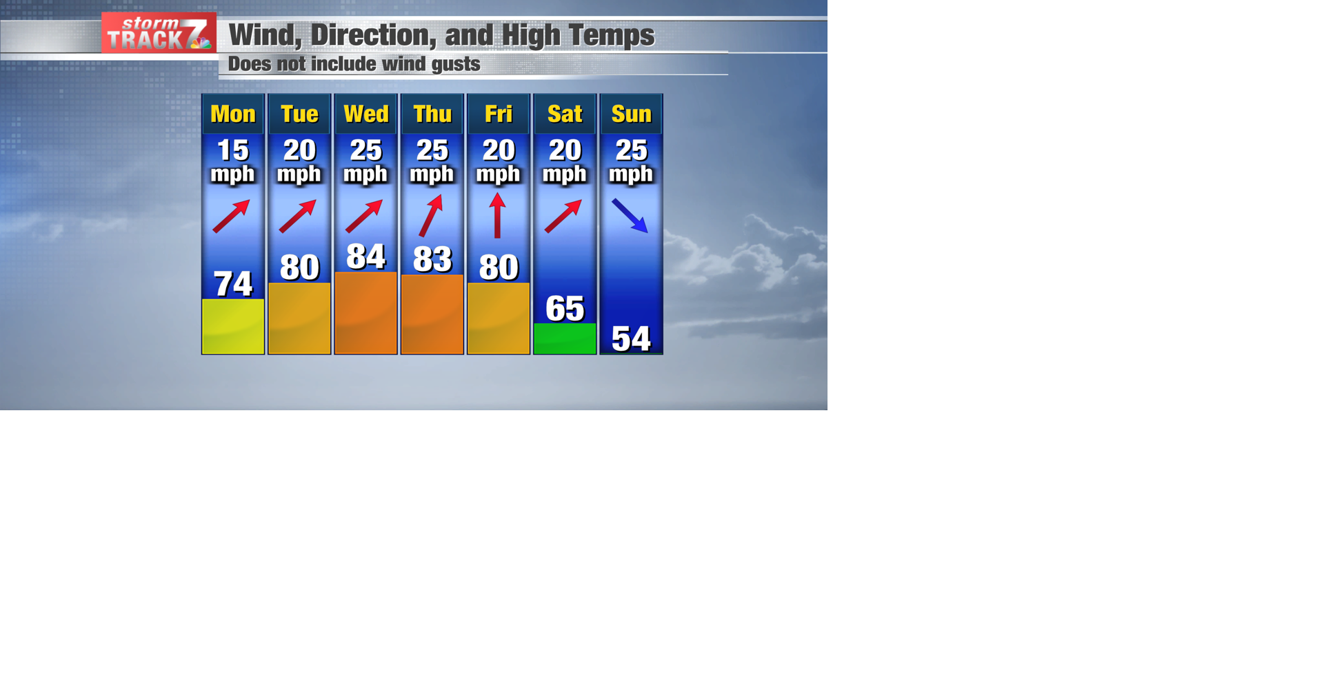 TRACKING: Sunny, windy, and hot week | Forecast | kwwl.com
