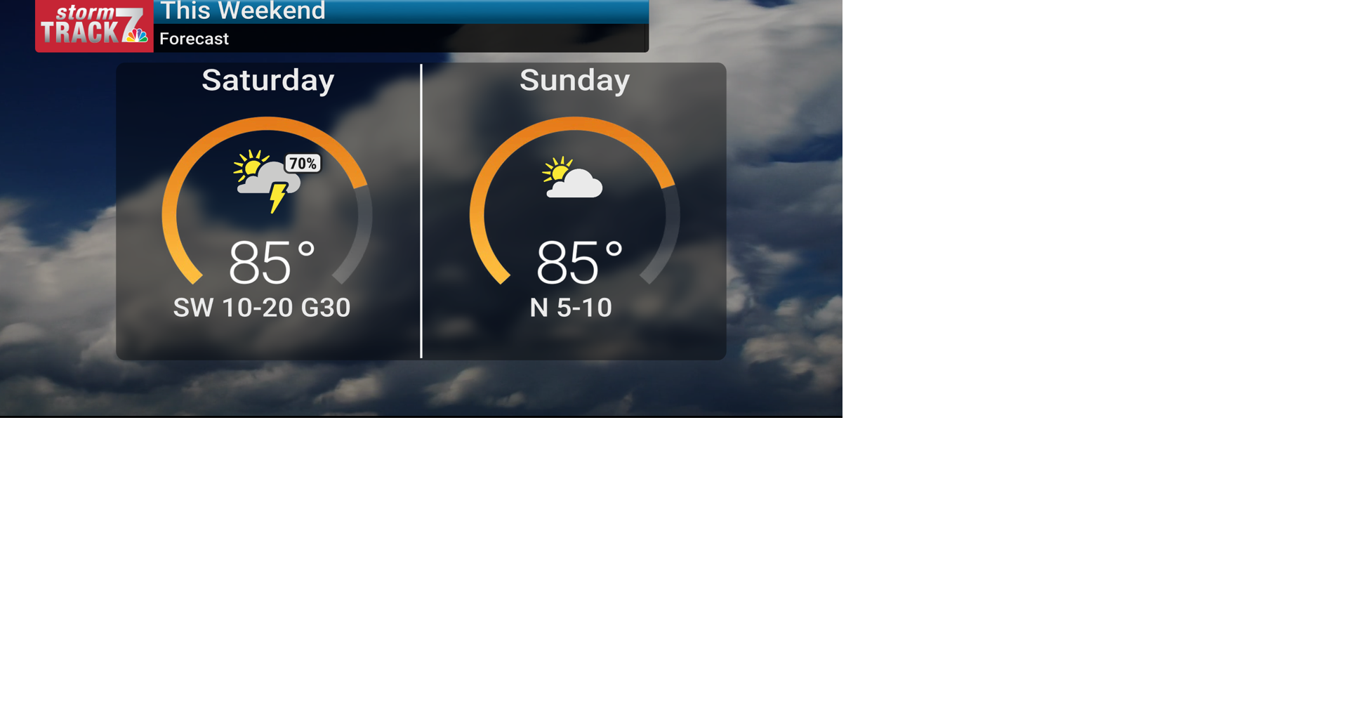 TRACKING: Scattered showers/storms Saturday (noon to midnight) | Forecast | kwwl.com