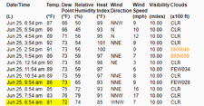 Temperature Changes in Dry vs Humid Environments | Schnack's Weather ...