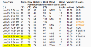 Temperature Changes in Dry vs Humid Environments | Schnack's Weather ...