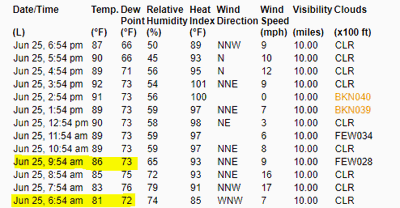 Temperature Changes in Dry vs Humid Environments | Schnack's Weather ...