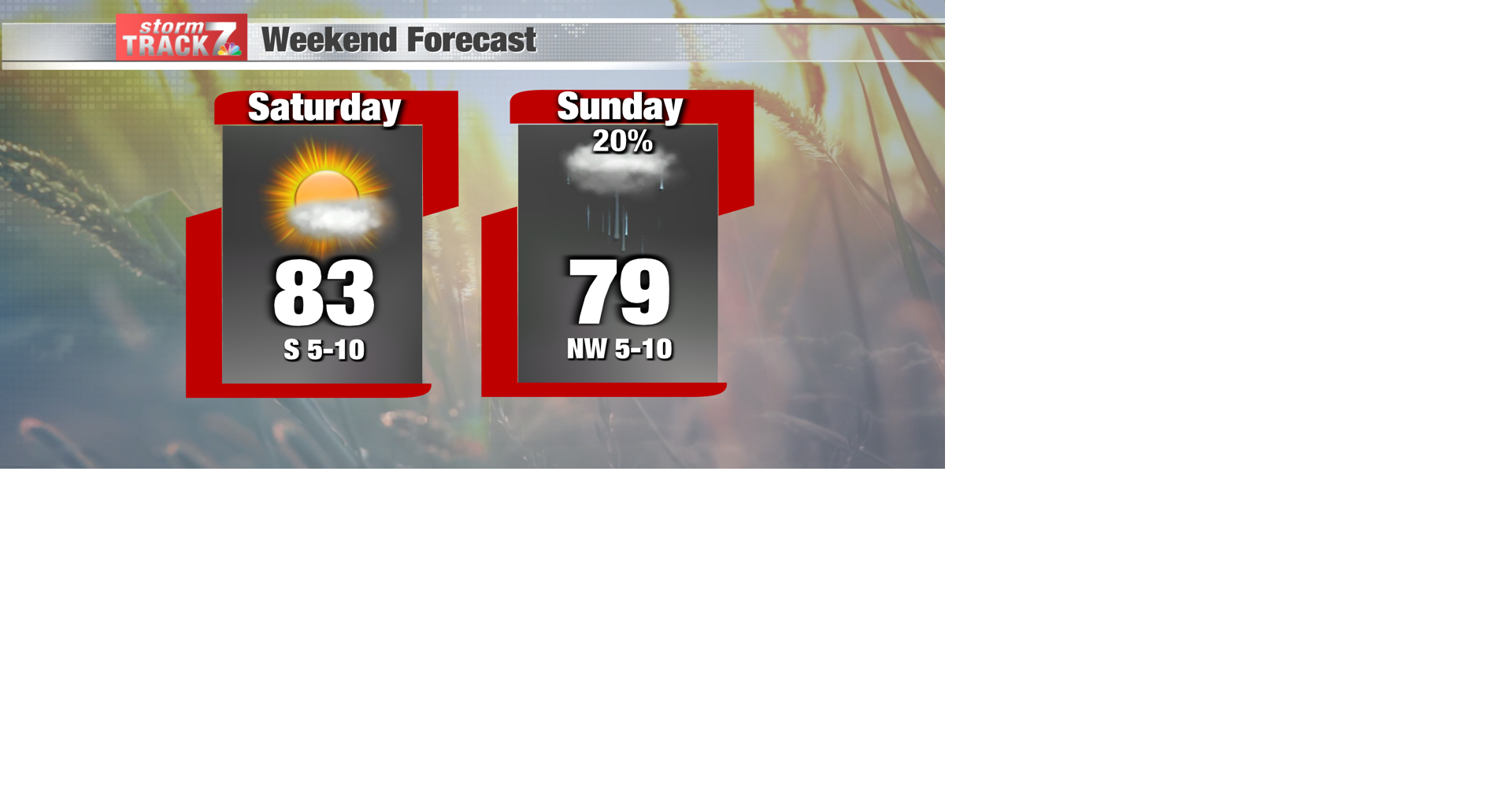 TRACKING: The next chance of showers | Forecast | kwwl.com