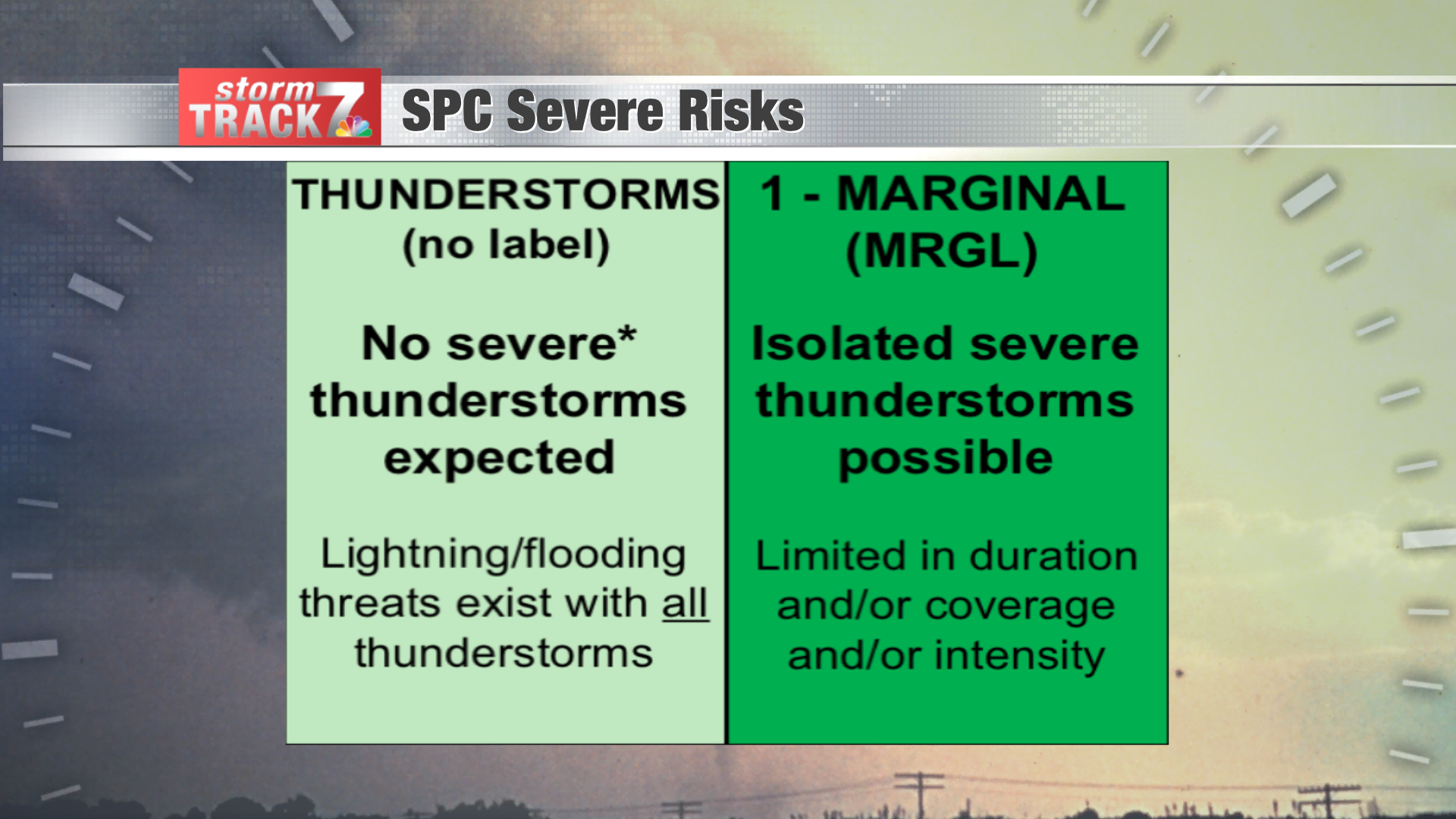 Severe risk outlook explainer | Schnack's Weather Blog | kwwl.com
