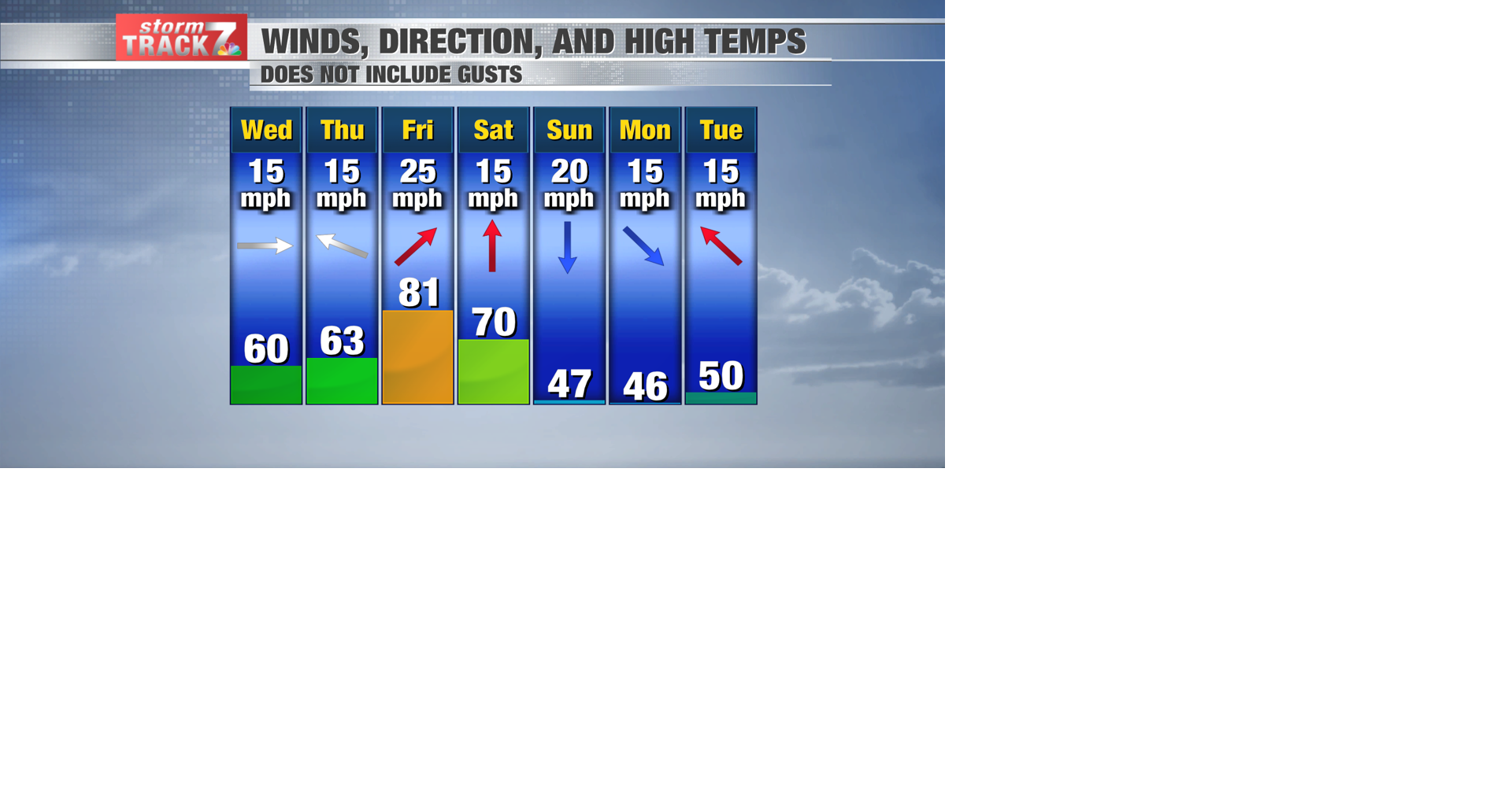TRACKING: Warming temps with sporadic rain chances | Forecast | kwwl.com
