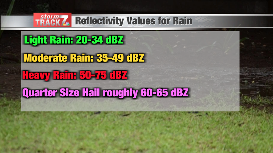 Weather Wonders: Radar Reflectivity | Schnack's Weather Blog | kwwl.com
