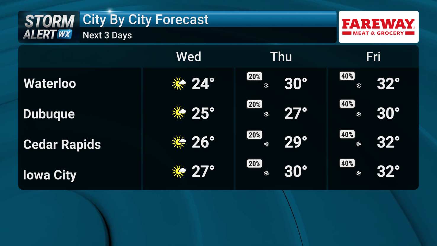 City By City Tomorrow - 2026-01-13T135436.729.png | | kwwl.com
