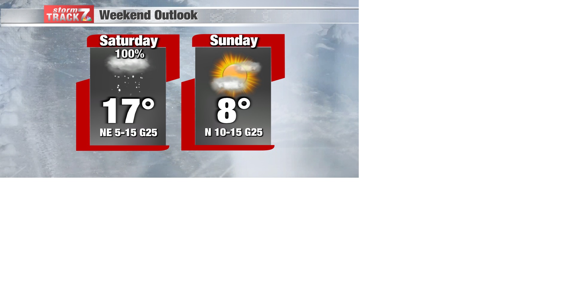 Weekend Outlook.png | | kwwl.com
