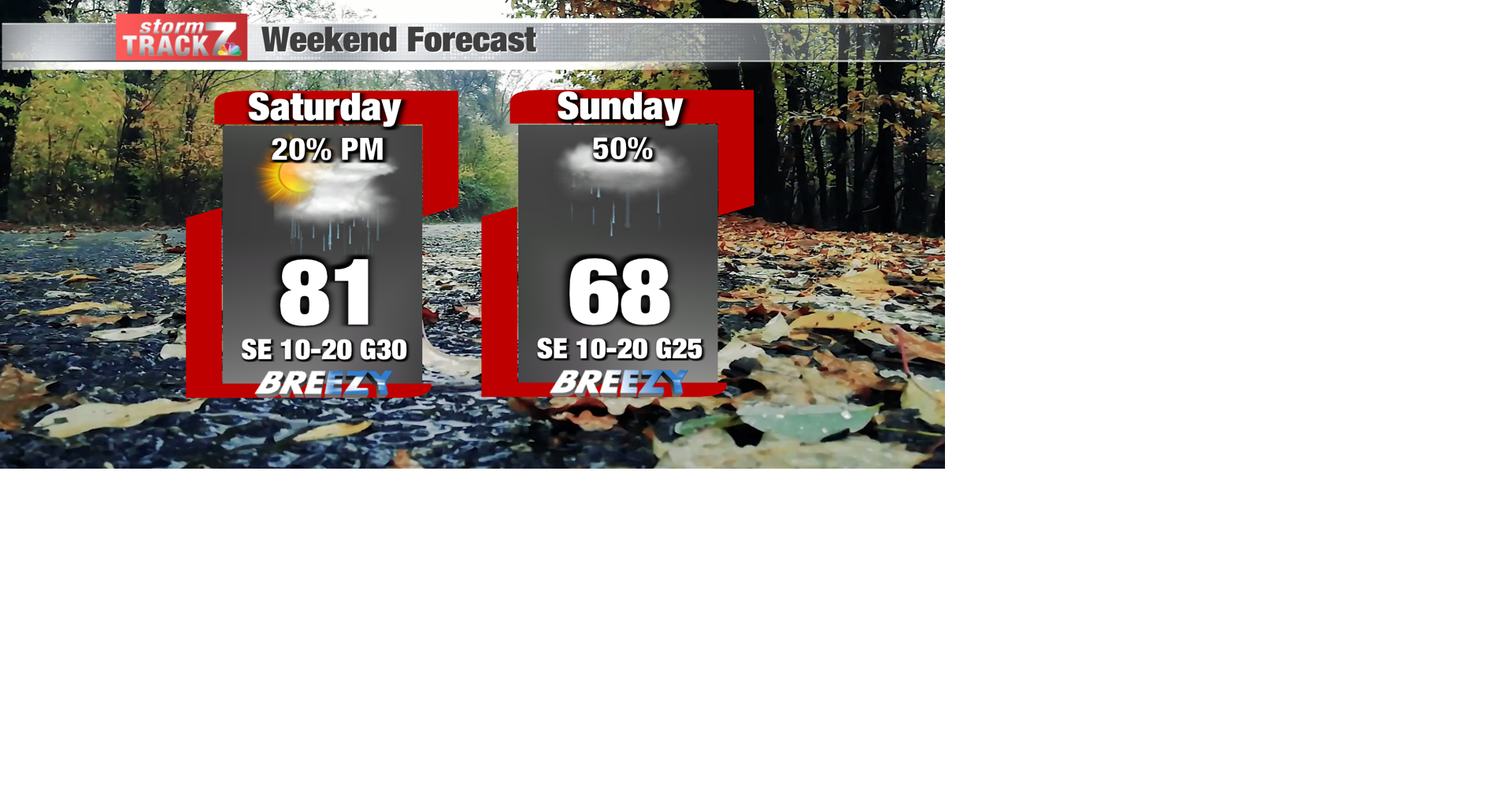 TRACKING: Showers/storms into the weekend | Forecast | kwwl.com