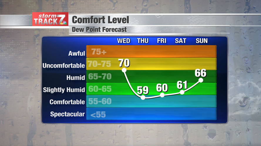 TRACKING: Heat and strong storms this afternoon/evening | Meteorology ...
