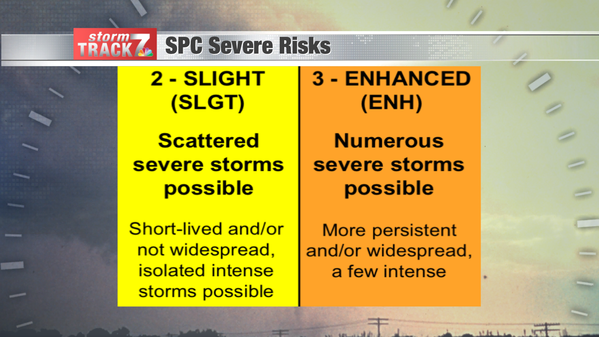 Severe risk outlook explainer | Schnack's Weather Blog | kwwl.com