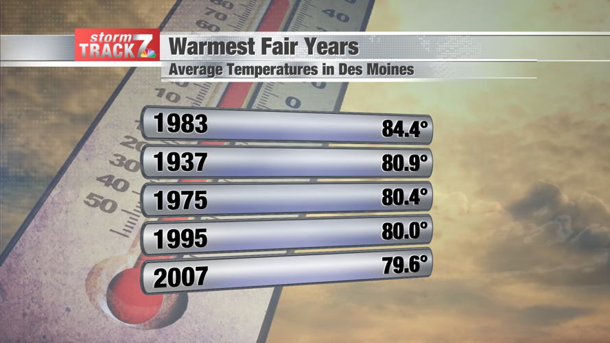 Iowa State Fair weather history | Schnack's Weather Blog | kwwl.com
