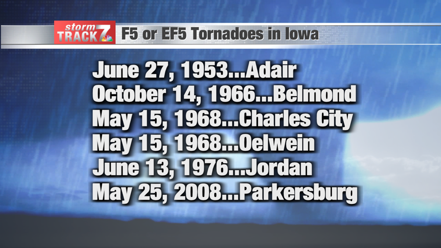 Weather Wonders: Iowa's Tornado Climatology | Schnack's Weather Blog ...