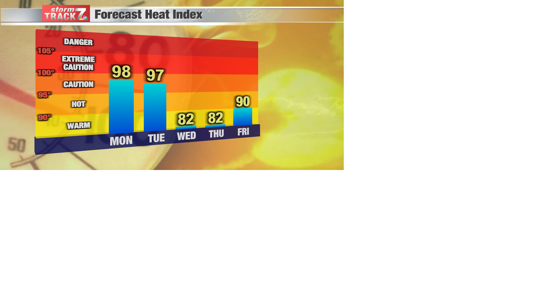 TRACKING: Hot and humid weather returns, storms possible tonight and ...
