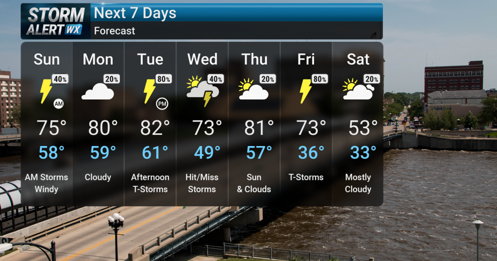 Mild, Stormy Pattern Ahead | Forecast | kwwl.com