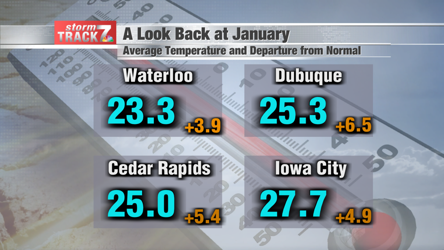 January by the Numbers | Schnack's Weather Blog | kwwl.com