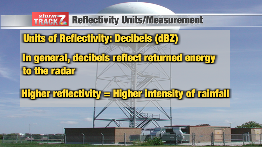 Weather Wonders: Radar Reflectivity | Schnack's Weather Blog | kwwl.com