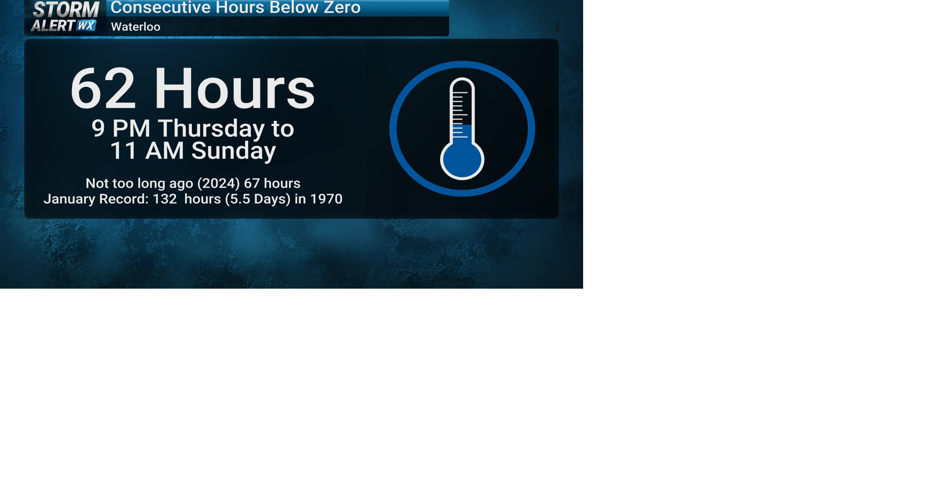 Streak of hours below zero in January | Schnack's Weather Blog | kwwl.com