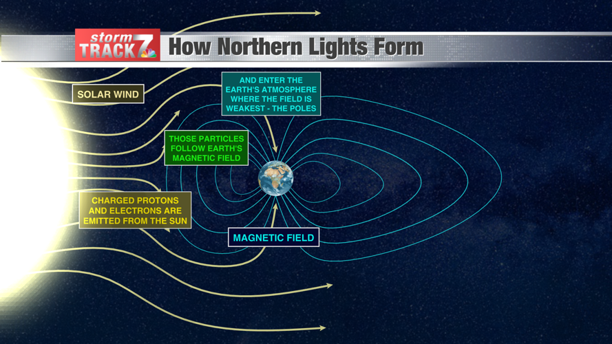 Weather Wonders: The colors of the northern lights | Schnack's Weather ...