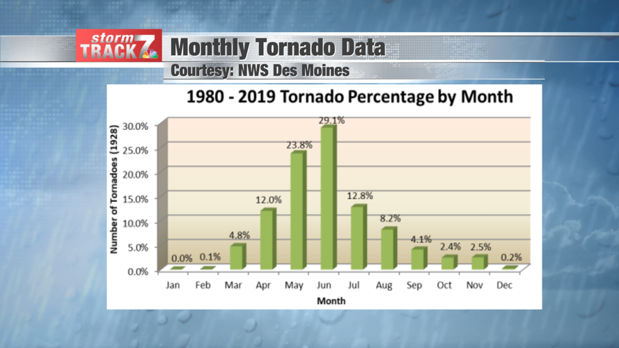 Weather Wonders: Iowa's Tornado Climatology | Schnack's Weather Blog ...