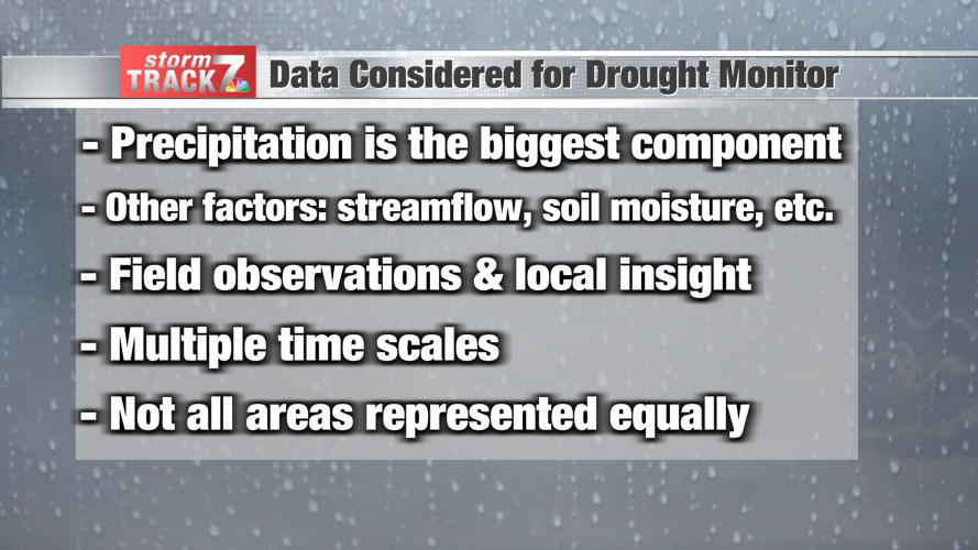 Weather Wonders: Drought monitor explained | Schnack's Weather Blog | kwwl.com