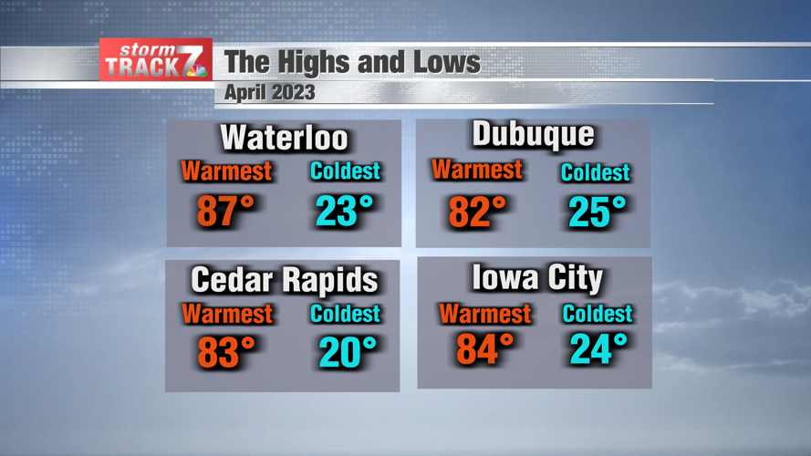Weather Wonders: Year in review - April through June | Schnack's ...