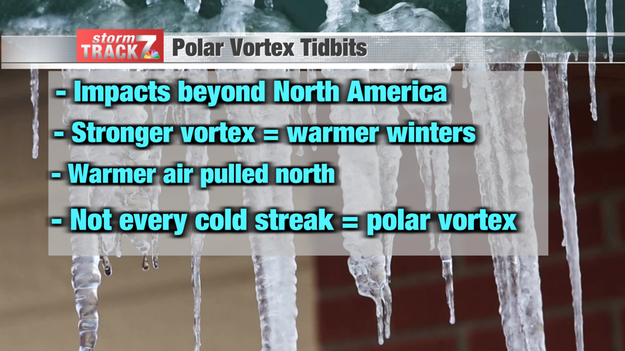 Weather Wonders: Polar Vortex | Schnack's Weather Blog | kwwl.com