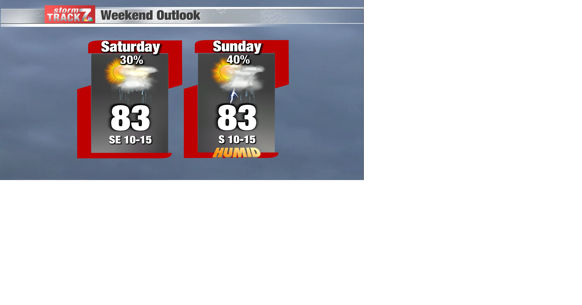 TRACKING: A humid and potentially wet weekend | Forecast | kwwl.com