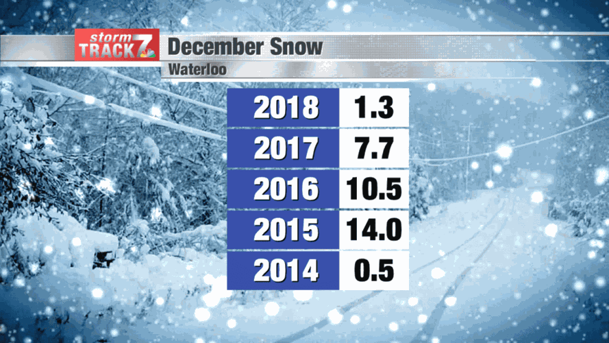 December Snow | Schnack's Weather Blog | kwwl.com