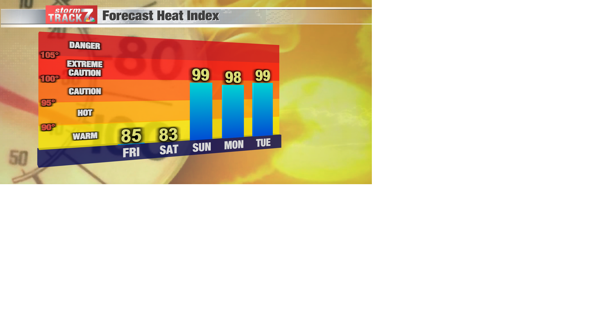 TRACKING: A beautiful Friday before another burst of heat | Forecast | kwwl.com