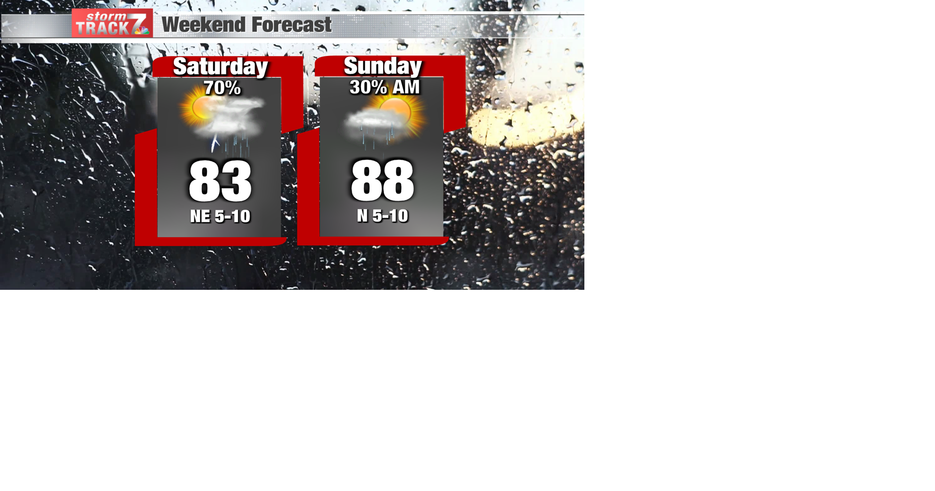 TRACKING: Chance of showers/storms into the weekend | Forecast | kwwl.com