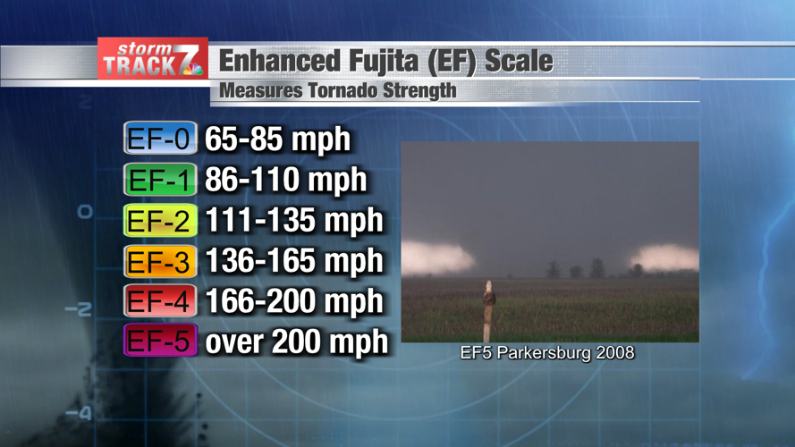 Severe Weather Awareness Week Day 2: Tornado Safety | Schnack's Weather ...