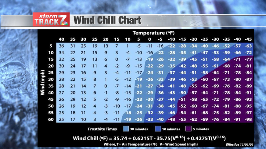 Wind Chill Explained | Schnack's Weather Blog | kwwl.com