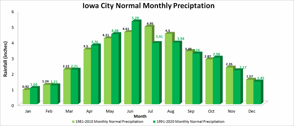 Iowa City’s new 30 year climate data | Schnack's Weather Blog | kwwl.com