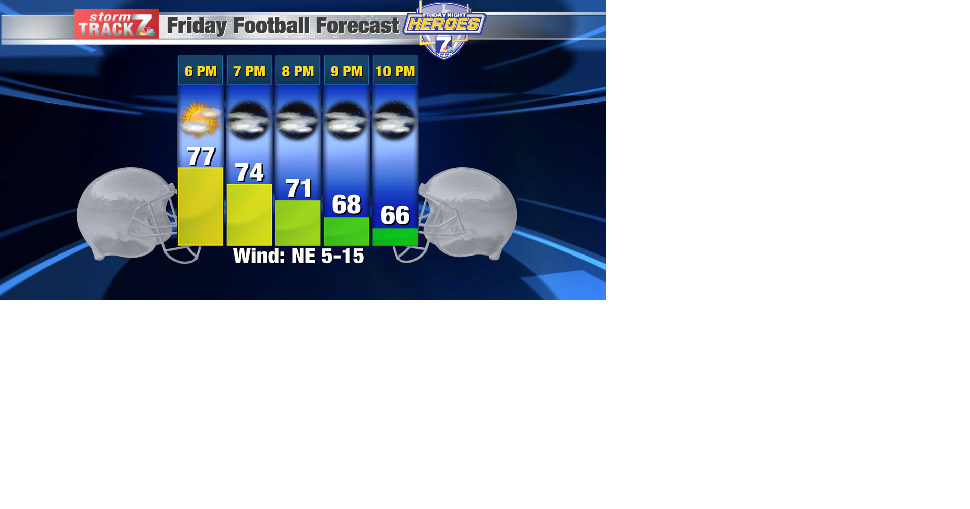 TRACKING: A great evening for football! | Forecast | kwwl.com