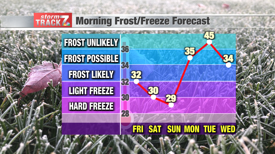 TRACKING: Frost/Freeze Alerts for tonight | Forecast | kwwl.com