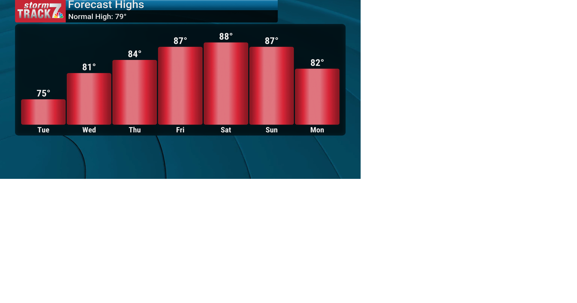 TRACKING: Warming trend | Forecast | kwwl.com