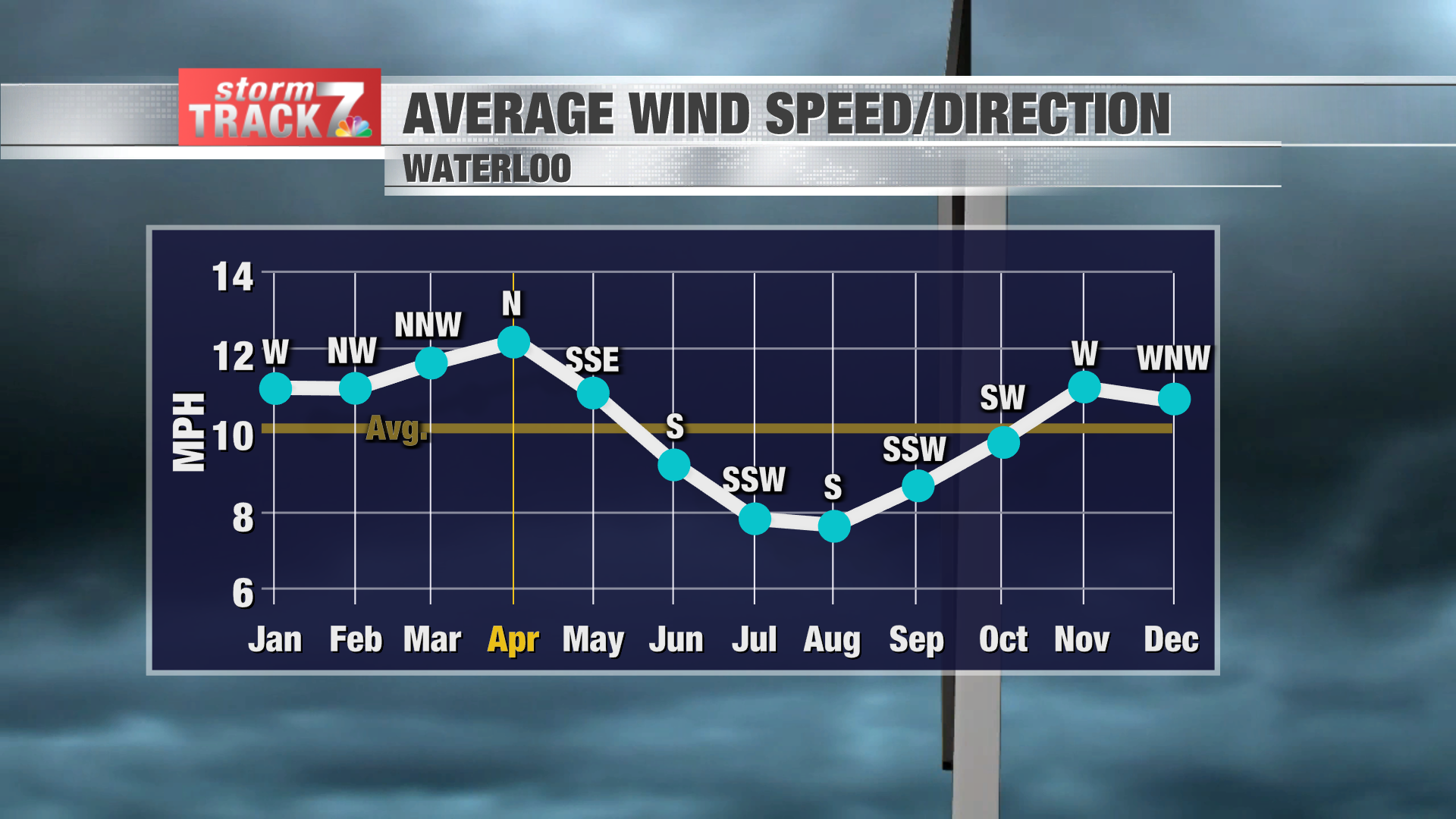 A historically windy March | Schnack's Weather Blog | kwwl.com