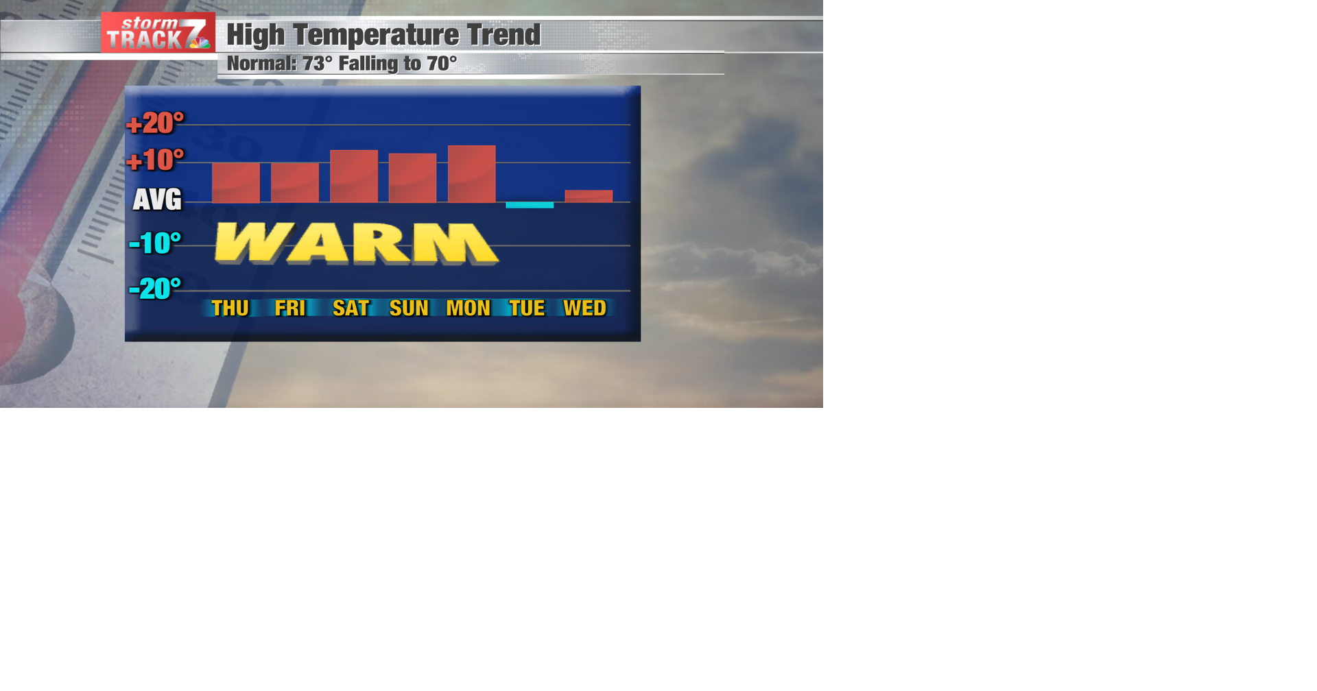 TRACKING: Bone dry with warm temperatures | Forecast | kwwl.com