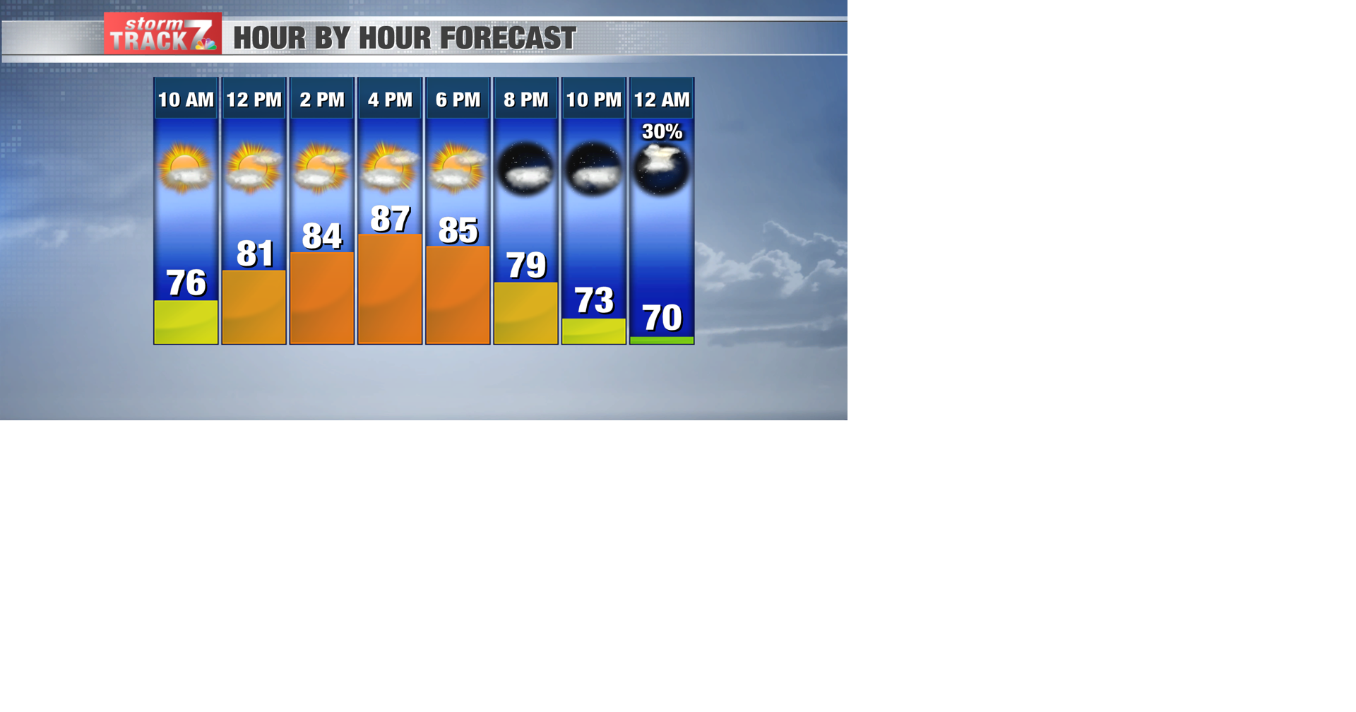 TRACKING: Heat and more rain chances | Forecast | kwwl.com