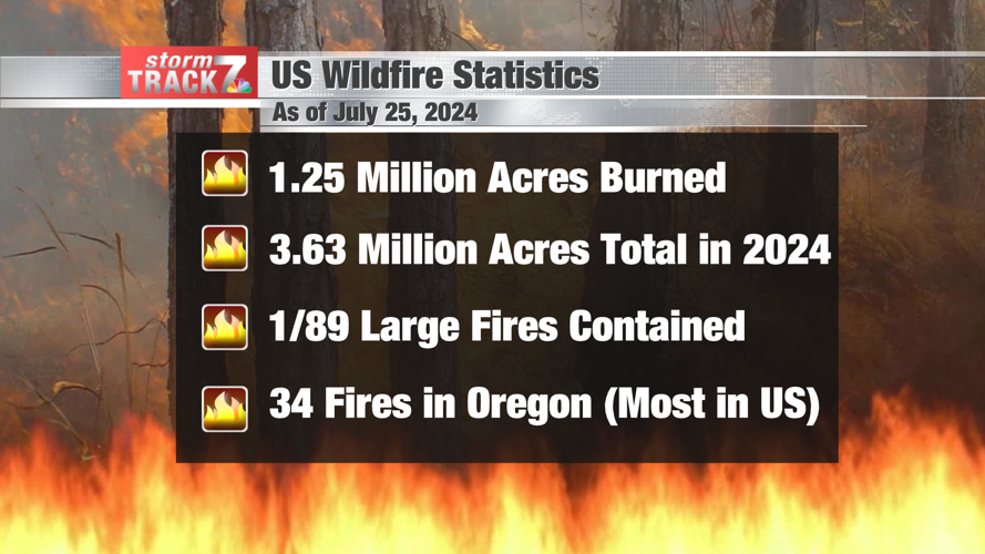 July 25 2024 wildfires update | Schnack's Weather Blog | kwwl.com