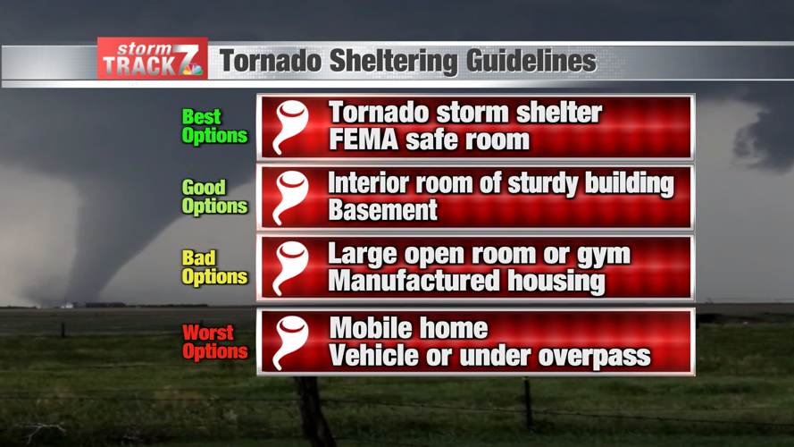 Severe Weather Awareness Week Day 2: Tornado Safety | Schnack's Weather Blog | kwwl.com