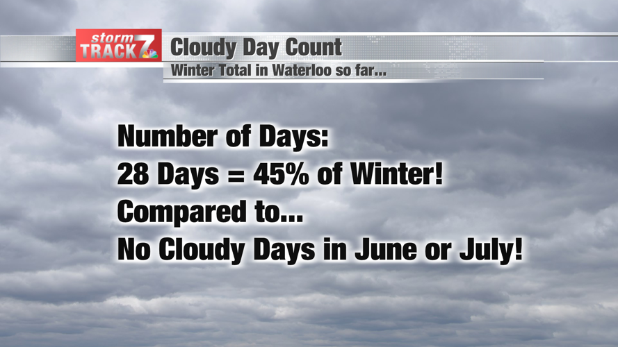 Weather Wonders: Winter's cloudy sky conditions | Schnack's Weather ...