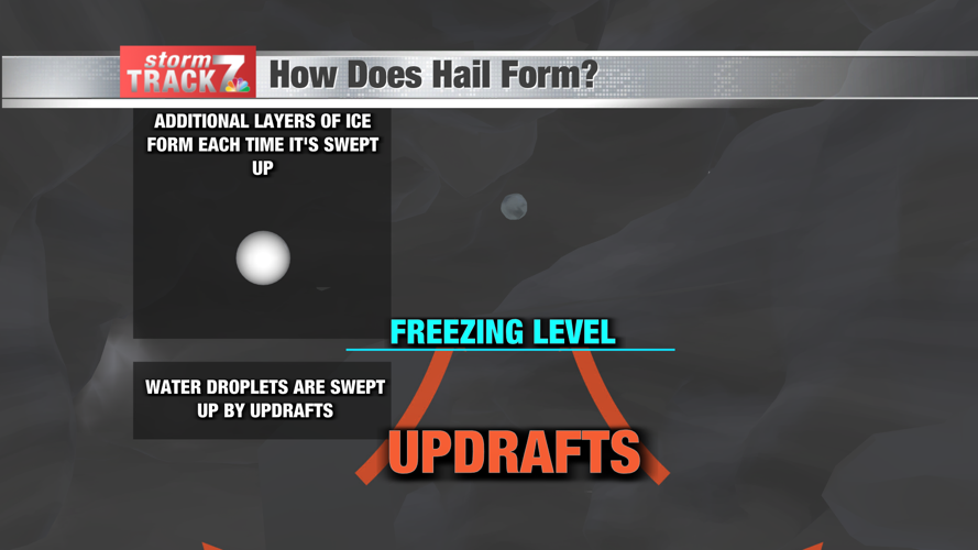 Weather Wonders: Hail vs graupel vs sleet | Schnack's Weather Blog | kwwl.com