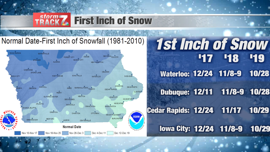 When is the average first inch of snow? | Schnack's Weather Blog | kwwl.com