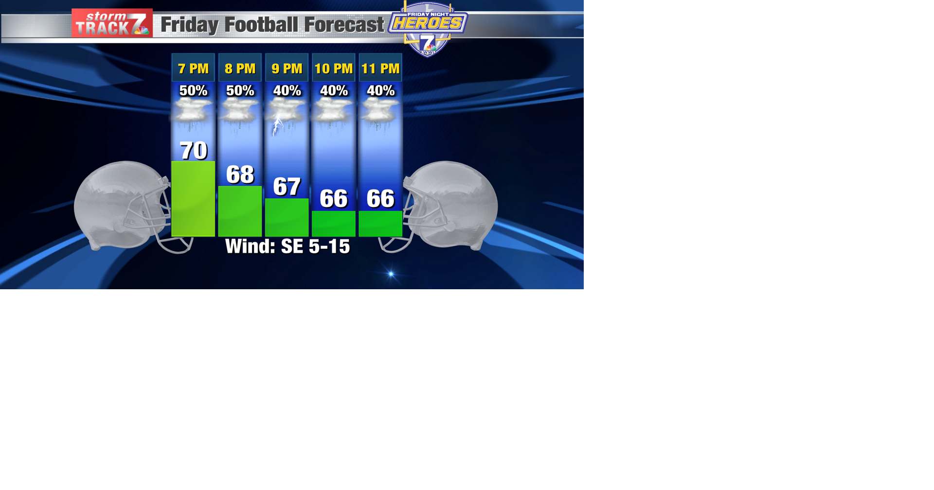 TRACKING: Wet Friday night football for some with periodic rain/storms ...