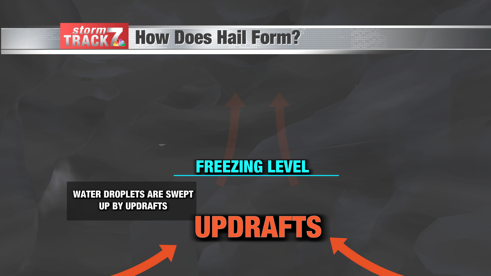 Weather Wonders: Hail vs graupel vs sleet | Schnack's Weather Blog | kwwl.com