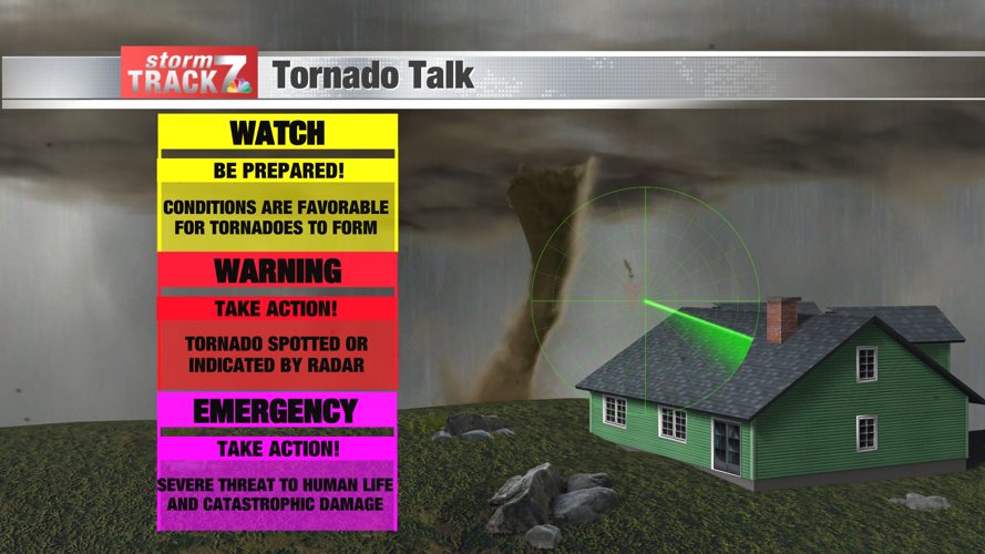Severe Weather Awareness Week Day 2: Tornado Safety | Schnack's Weather ...